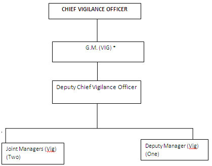 NTCL :: National Textile Corporation Limited (NTC)